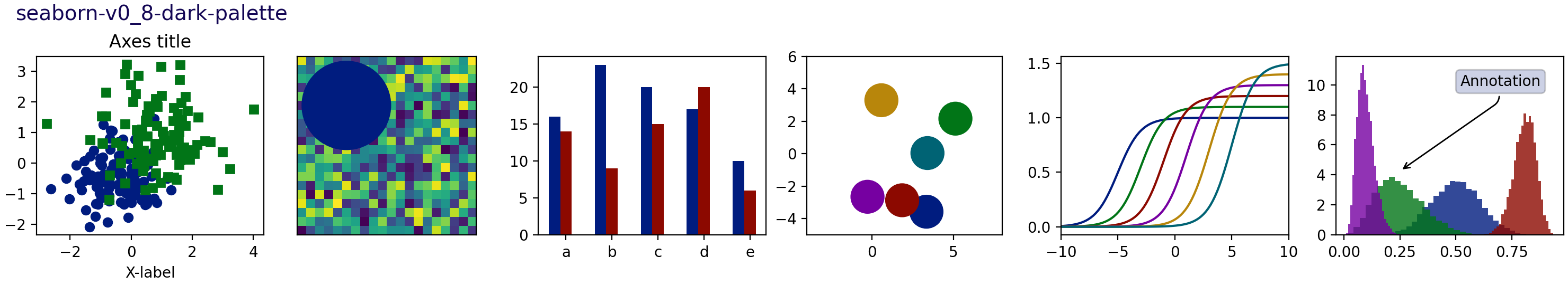 Referencia de hojas de estilo_Visualización de Python matplotlib