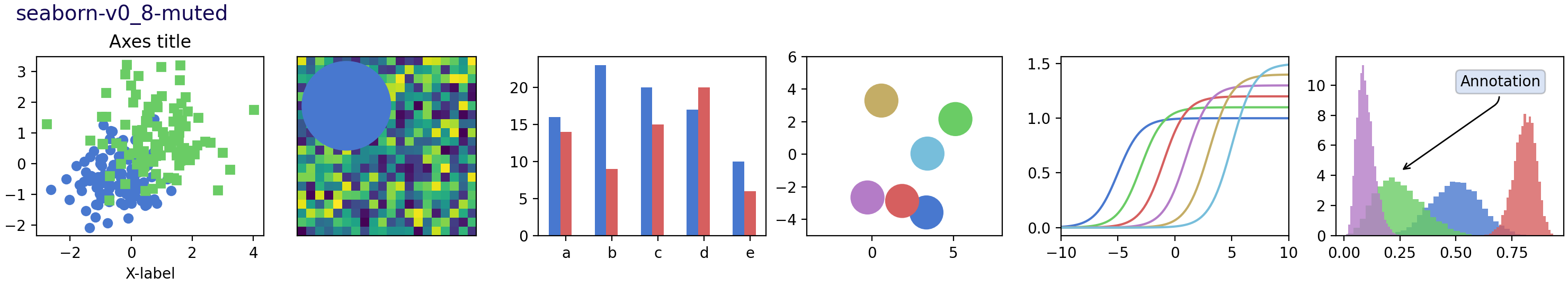 Referencia de hojas de estilo_Visualización de Python matplotlib