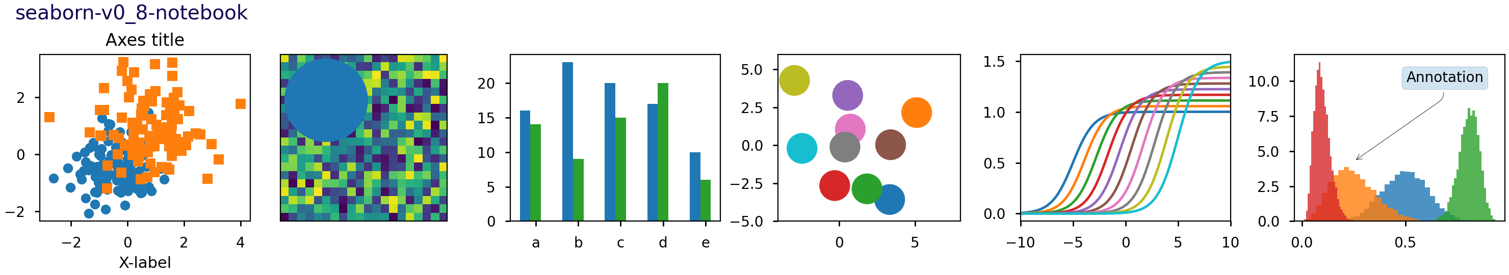 Referencia de hojas de estilo_Visualización de Python matplotlib
