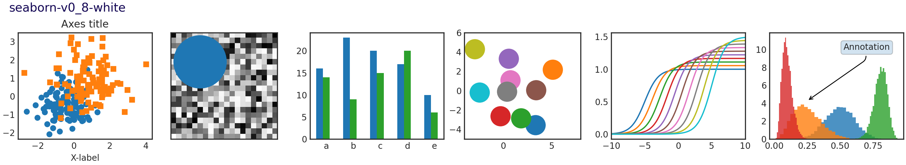 Referencia de hojas de estilo_Visualización de Python matplotlib