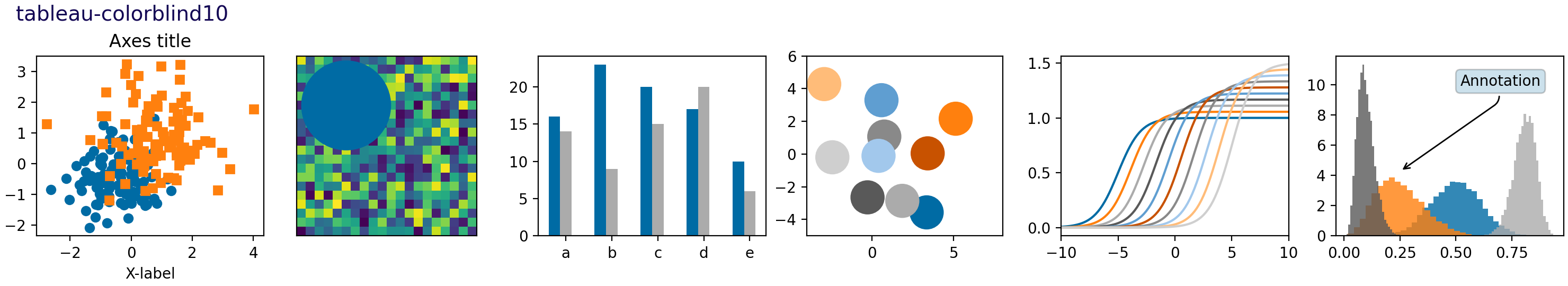 Referencia de hojas de estilo_Visualización de Python matplotlib