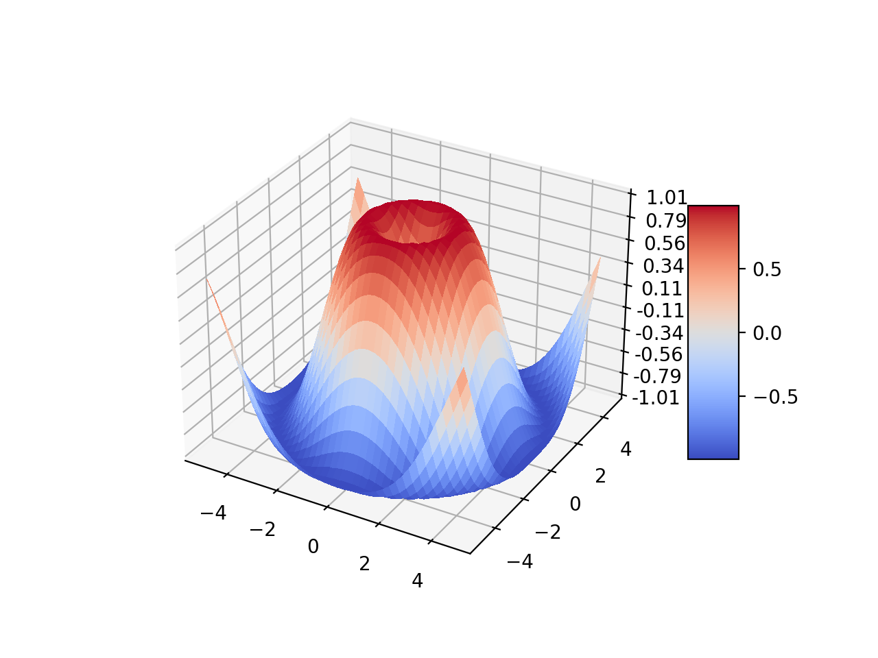 Superficie 3D (mapa de colores)_Visualización de Python matplotlib