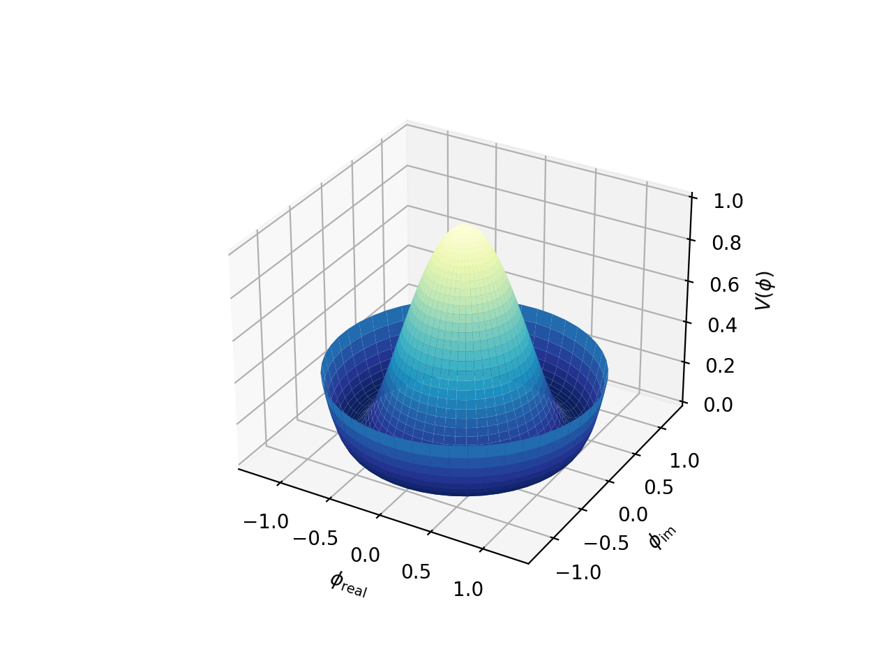 Superficie 3d Con Coordenadas Polaresvisualización De Python Matplotlib
