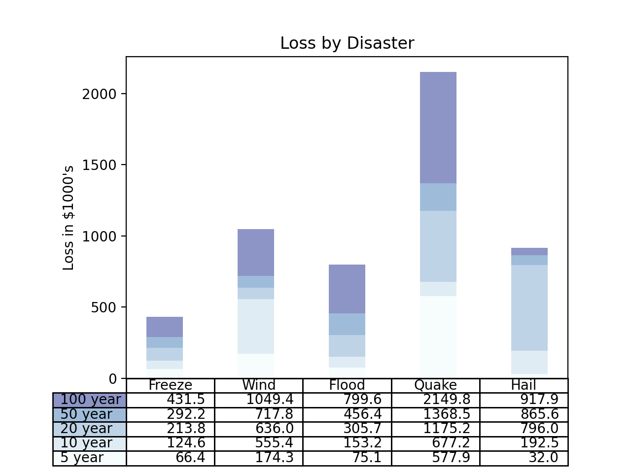 Demostración de mesa_Visualización de Python matplotlib