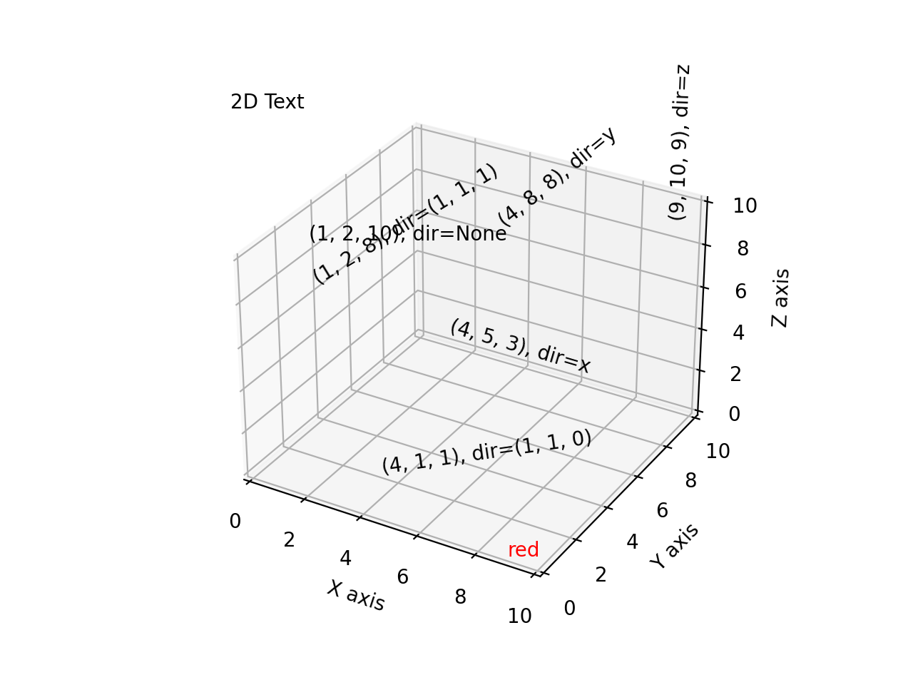Anotaciones de texto en 3D_Visualización de Python matplotlib