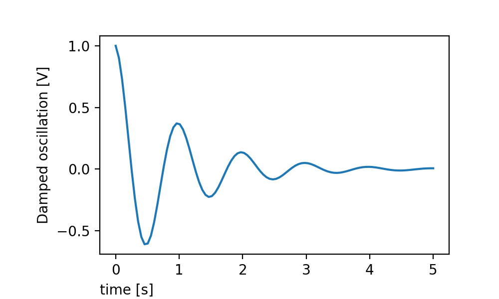 Texto en gráficos de Matplotlib_Visualización de Python matplotlib
