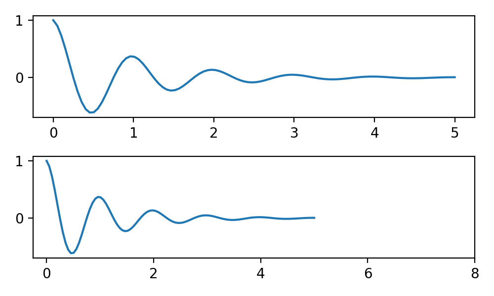 Texto en gráficos de Matplotlib_Visualización de Python matplotlib