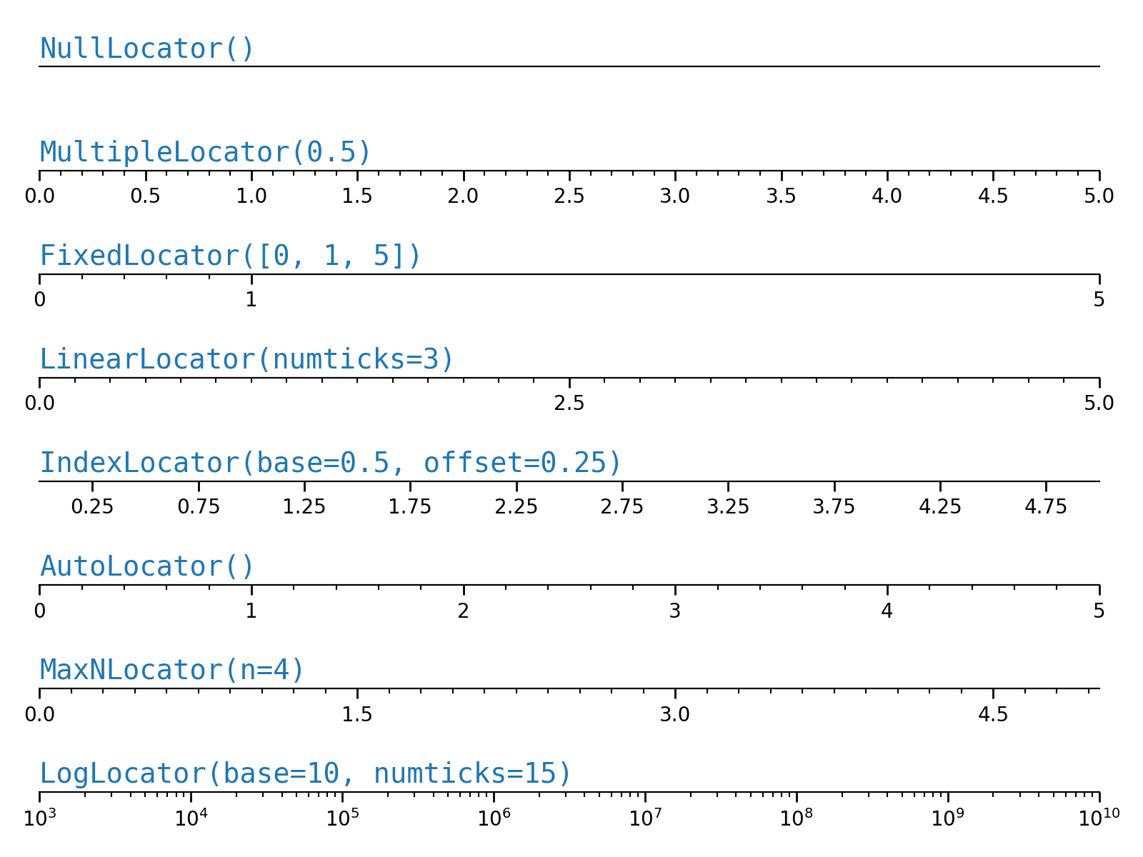 Localizadores de garrapatas_Visualización de Python matplotlib