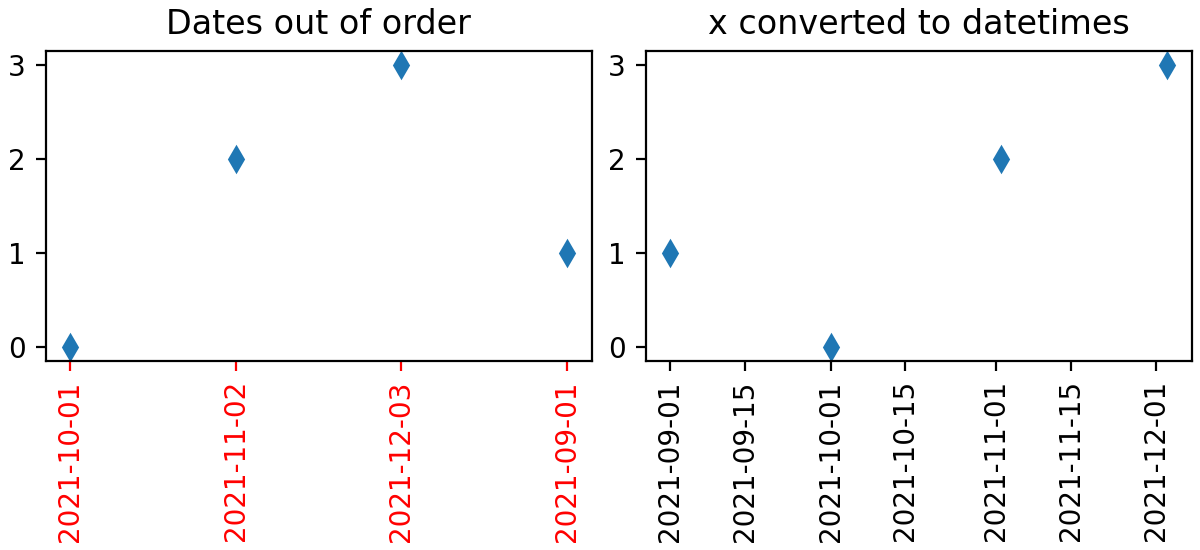 Arreglando demasiadas garrapatas_Visualización de Python matplotlib
