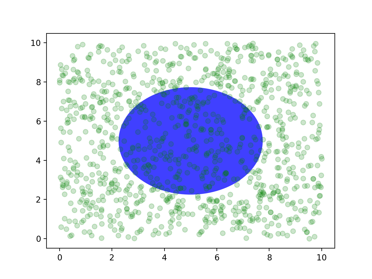Tutorial de Transformaciones_Visualización de Python matplotlib