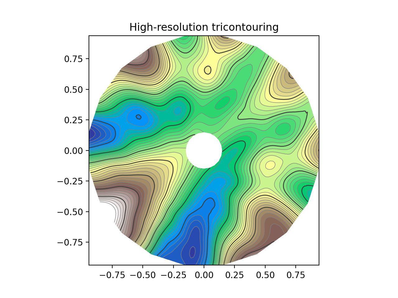 Usuario Tricontour Smooth_Visualización de Python matplotlib