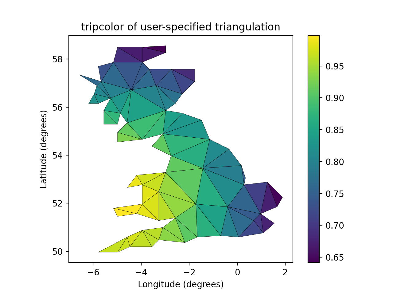 Demostración de Tripcolor_Visualización de Python matplotlib