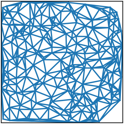 tripleta(x, y)_Visualización de Python matplotlib