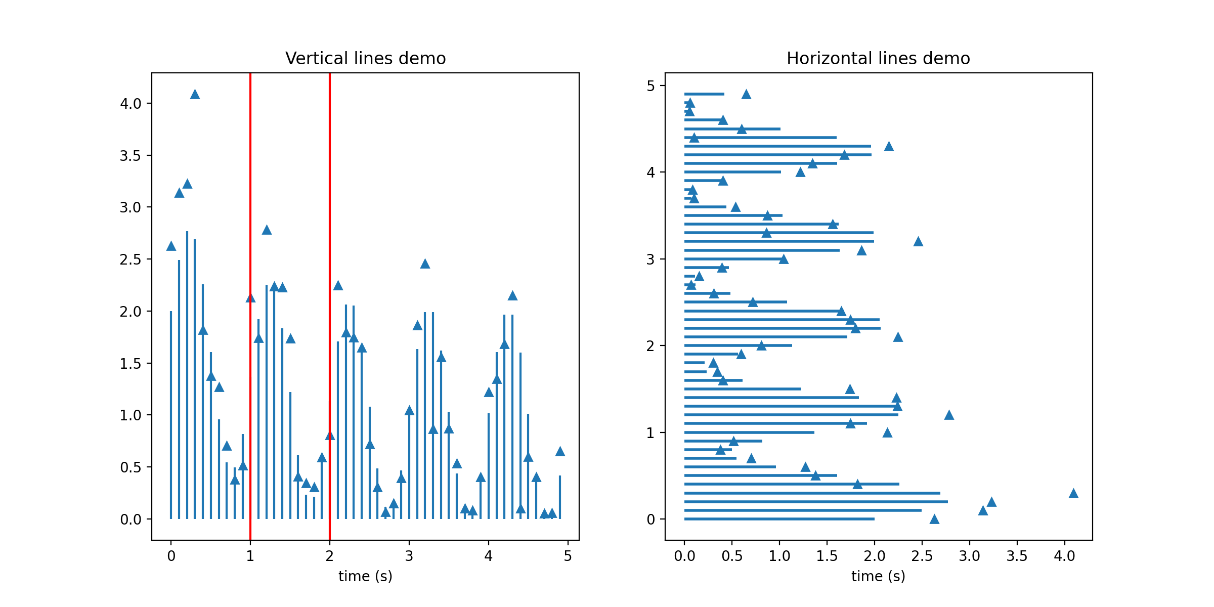 líneas h y líneas v_Visualización de Python matplotlib