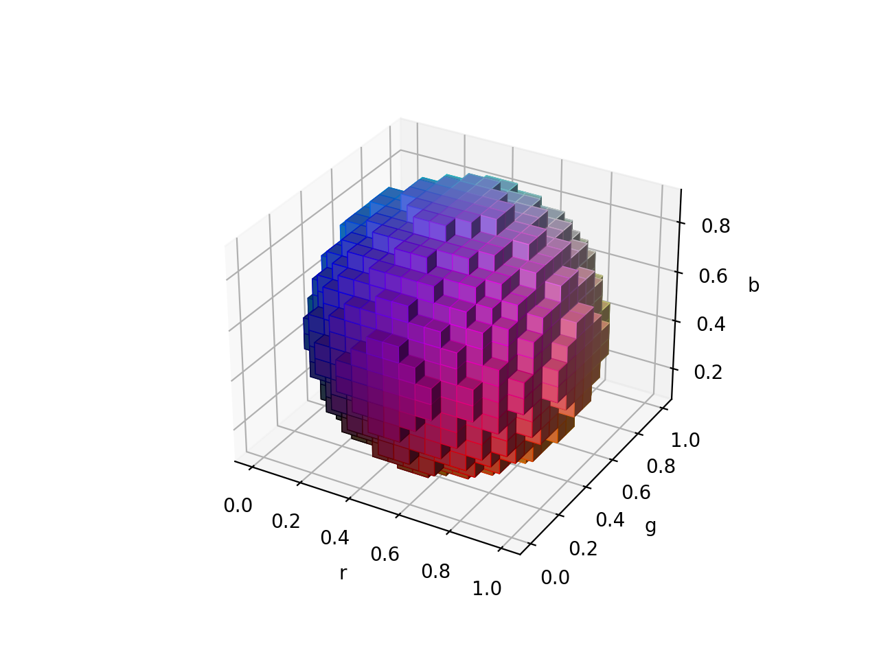 Vóxel 3D/parcela volumétrica con colores rgb_Visualización de Python ...