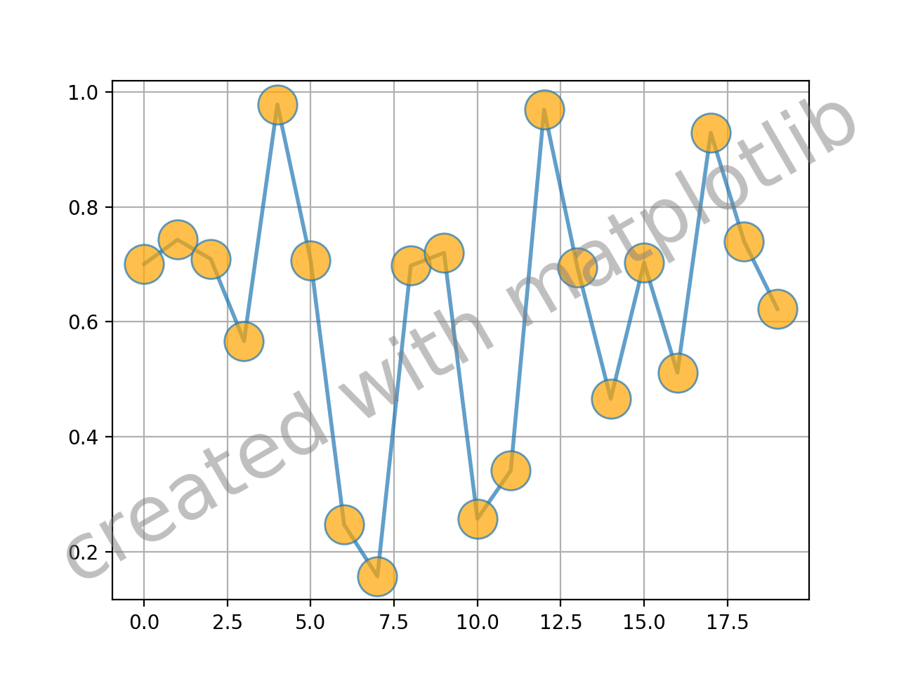 Marca de agua de texto_Visualización de Python matplotlib