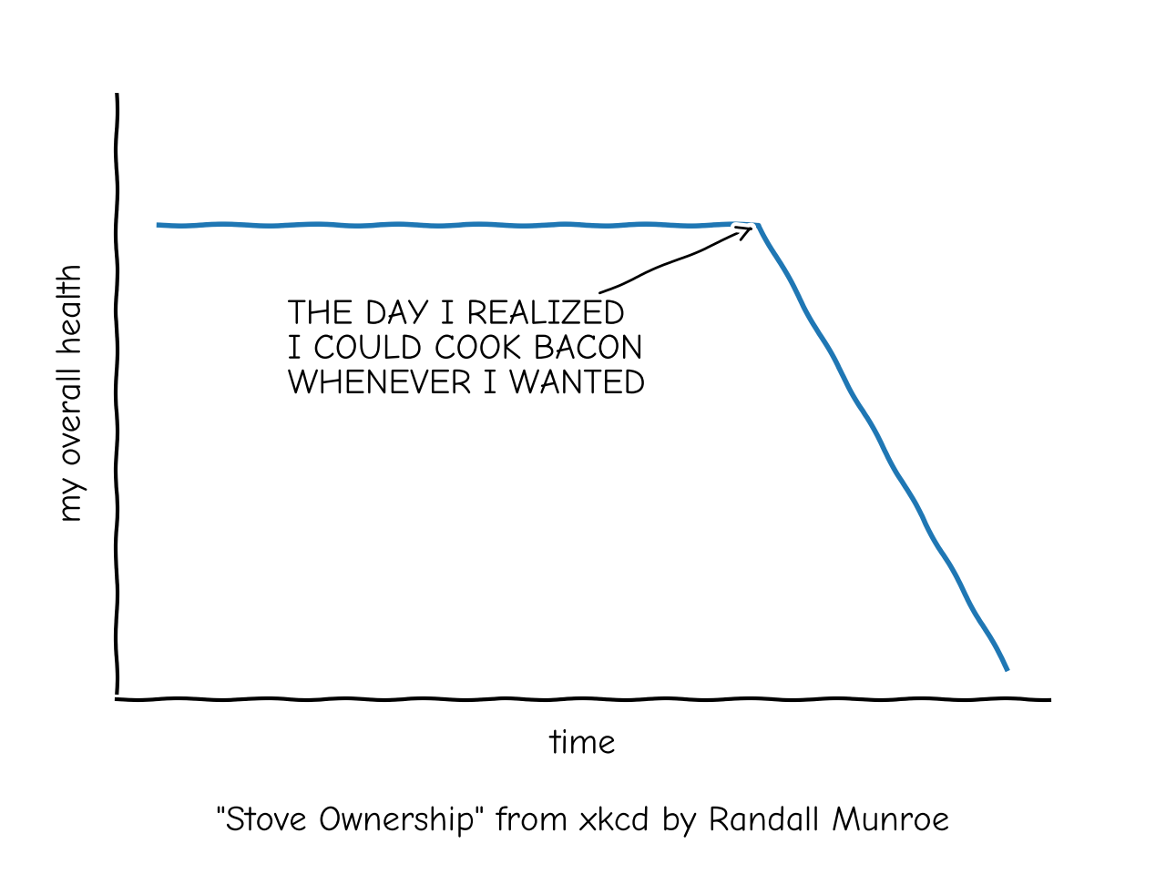 XKCD_Visualización de Python matplotlib